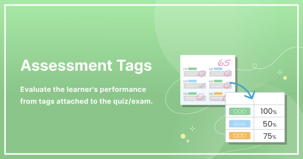 New features for the e-learning system [learningBOX] are now available! Multilingual support ...